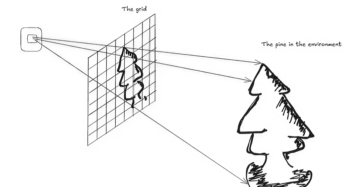 Ray Tracing, a quick look at what it is and the math behind it | Sngular